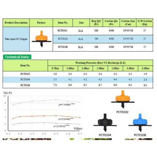 DRIPPER PRESSURE COMPENSATING OPENABLE YELLOW 2L/HR