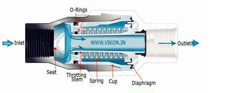 water pressure regulator